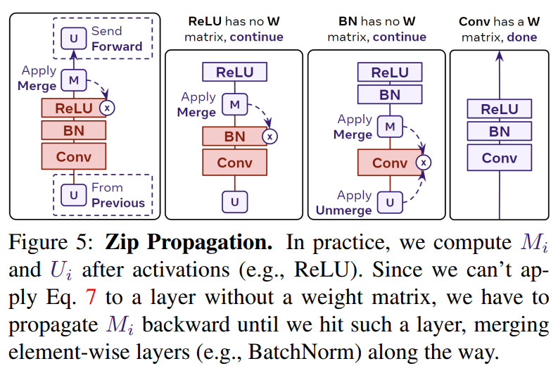 Paper reading | ZipIt! Merging Models from Different Tasks without Training