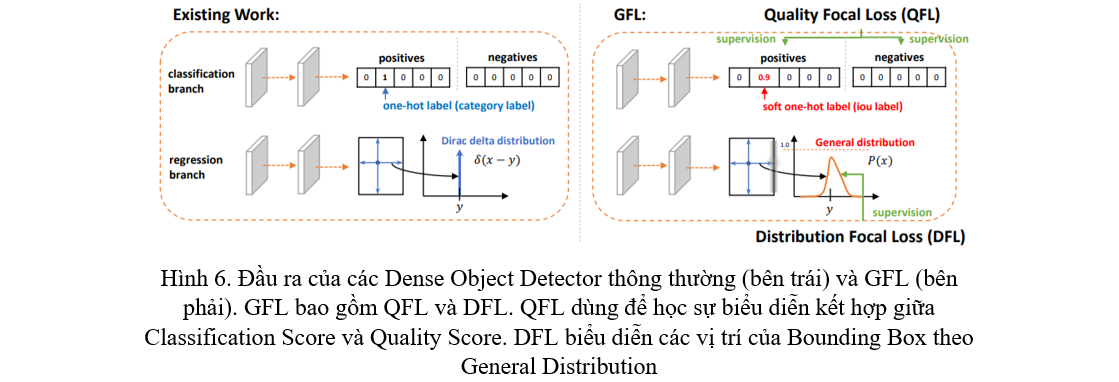[Paper Explain] Generalized Focal Loss: Learning Qualified and ...