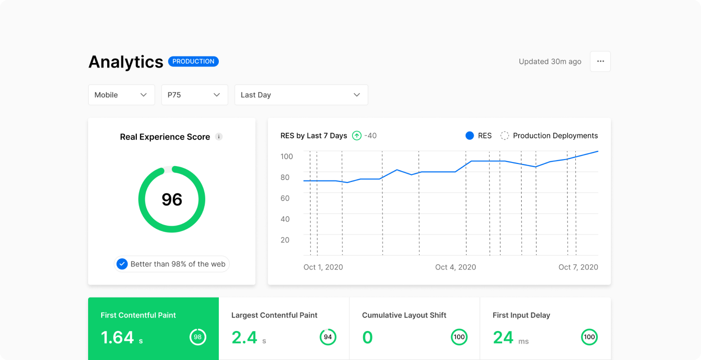 Có gì mới trong phiên bản NextJS 10