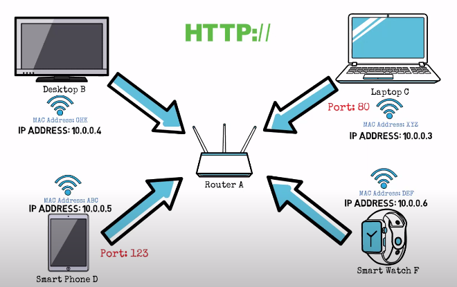 Backend Engineer - [Beginner level] - Mô Hình OSI (Phần 1)