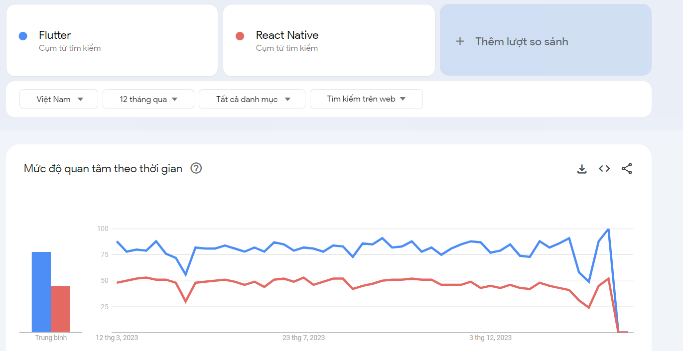 So sánh React Native vs Flutter