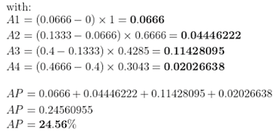 MAP TRONG OBJECT DETECTION