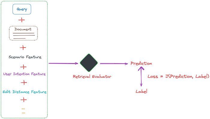 [LLM 101 - Paper reading] Tìm hiểu Corrective Retrieval Augmented ...