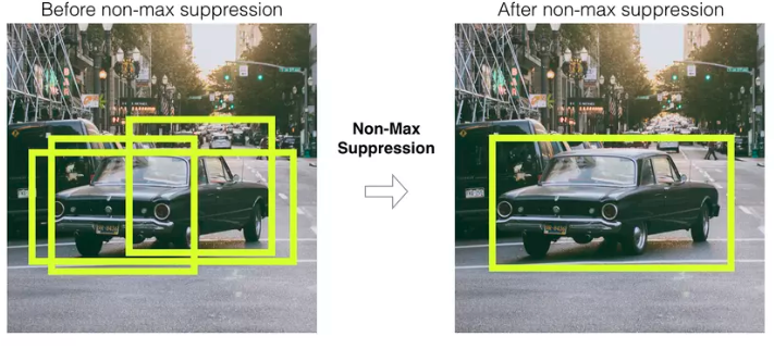YOLOv1 - Sự khởi nguồn mới trong Object Detection