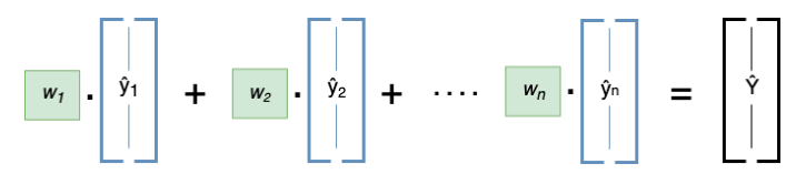 Làm chủ Stacking Ensemble Learning