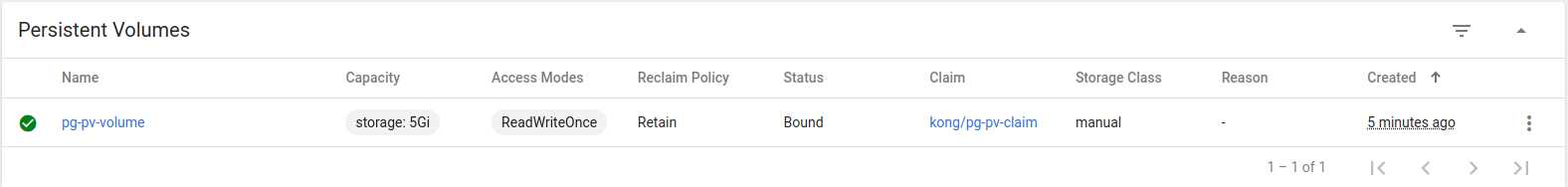 Triển khai API Gateway lên Kubernetes với Kong API Gateway, Konga và ...