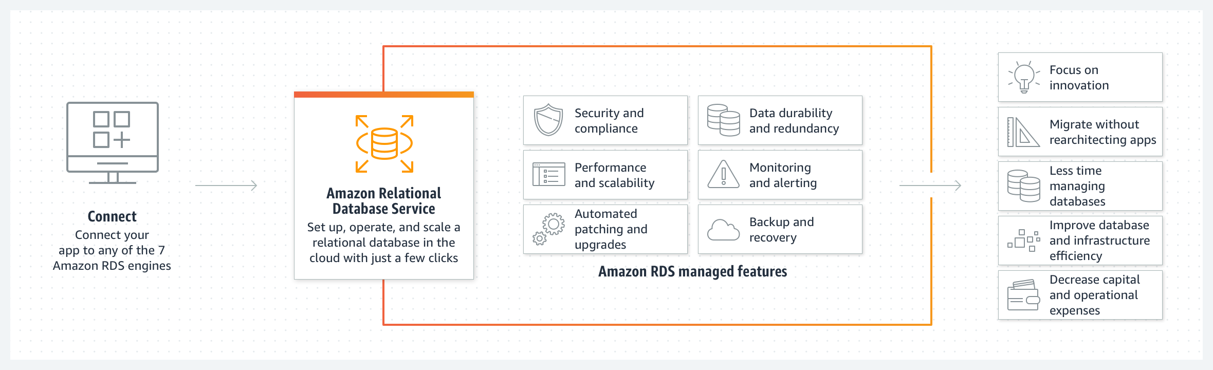 AWS Practice - Different types of databases on AWS - AI Design - Thiết ... AWS Practice - Different types of databases on AWS - AI Design - Thiết ...