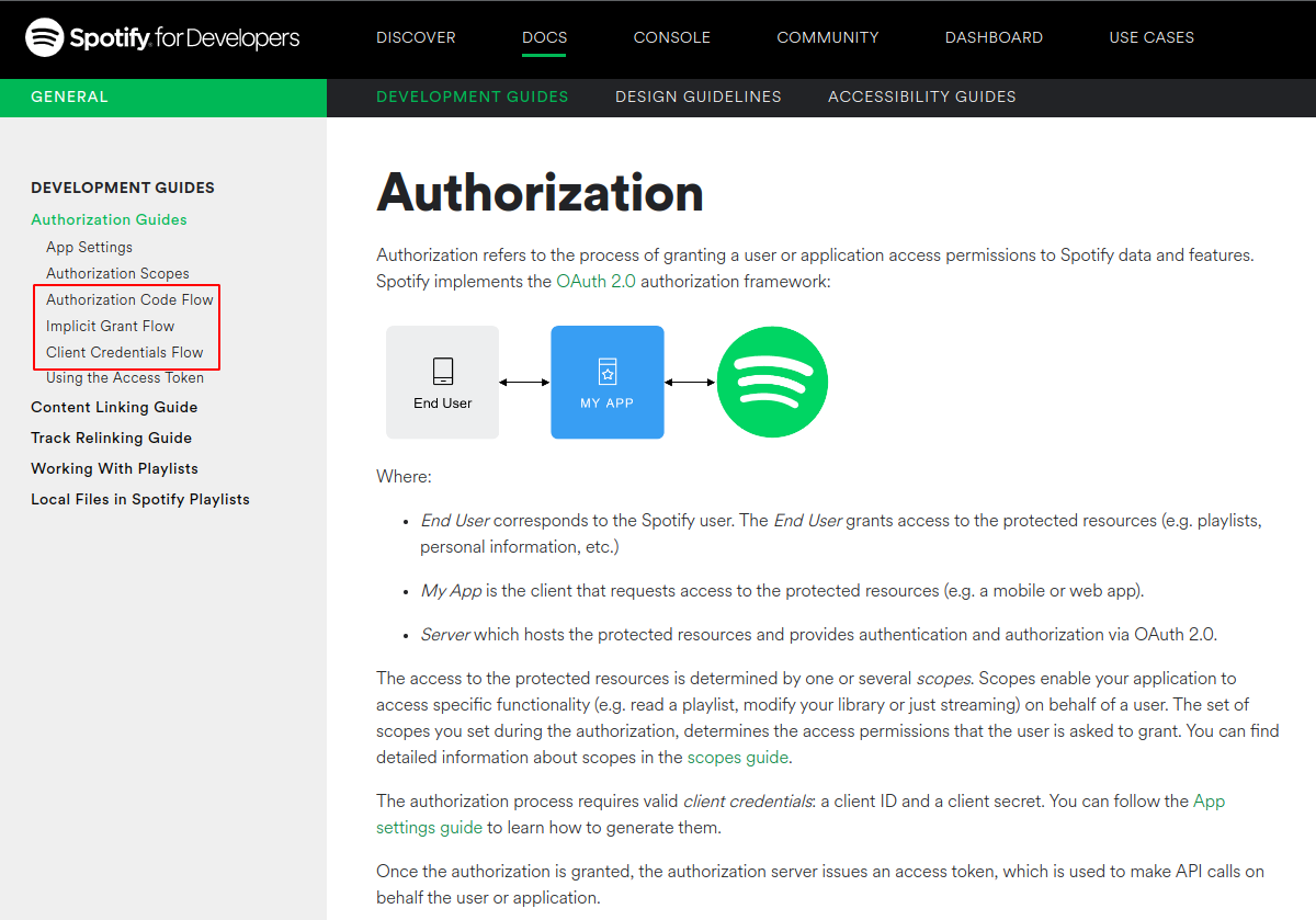 Oauth2 and Spotify Integration.