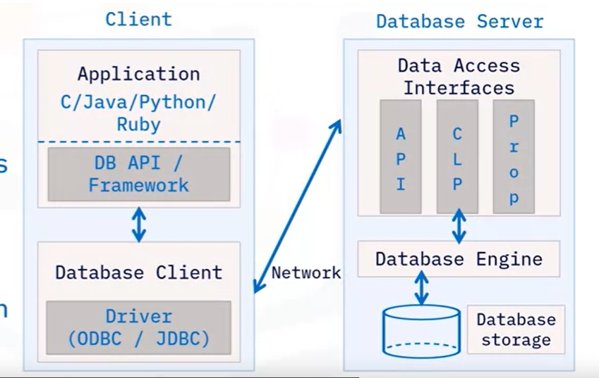 Database architecture