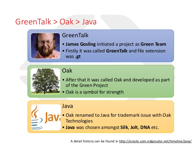 Java - Có thể bạn chưa biết.