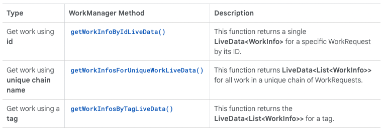 Advance WorkManager (Part II)