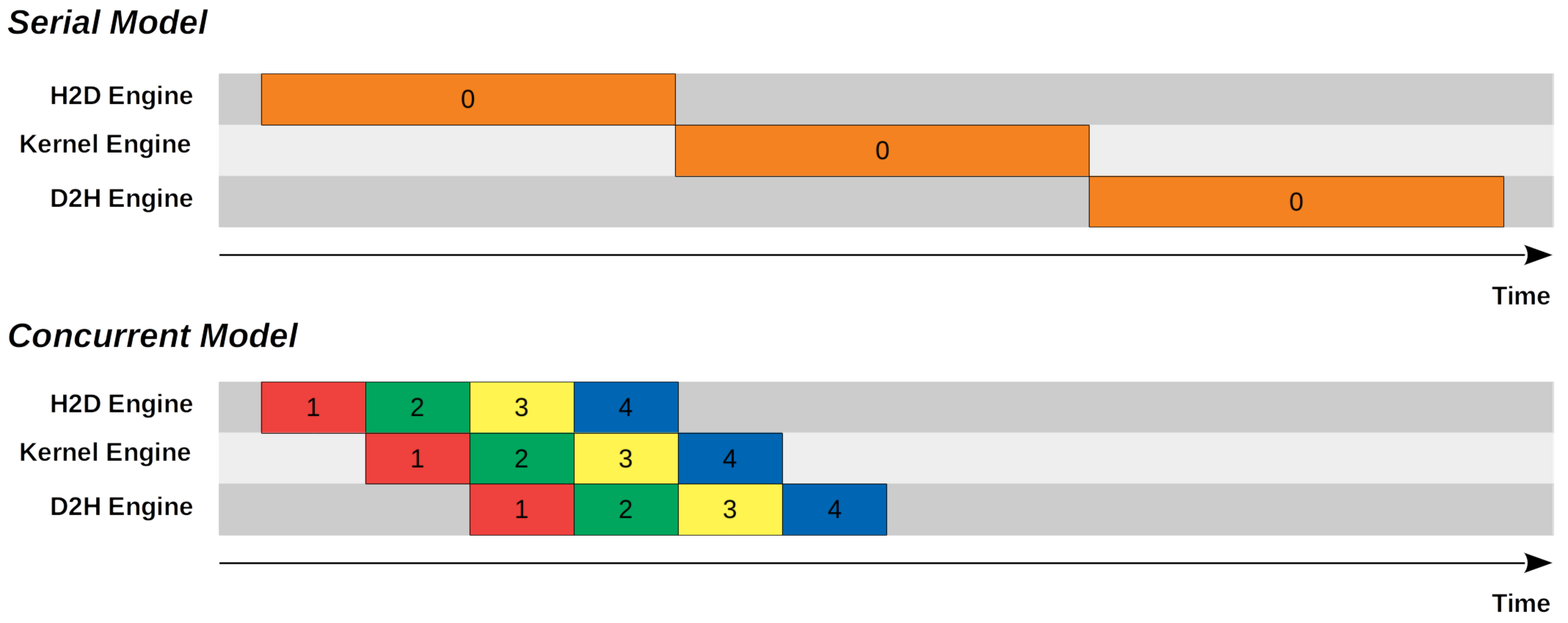 [Lập trình song song] Bài 10: Streaming