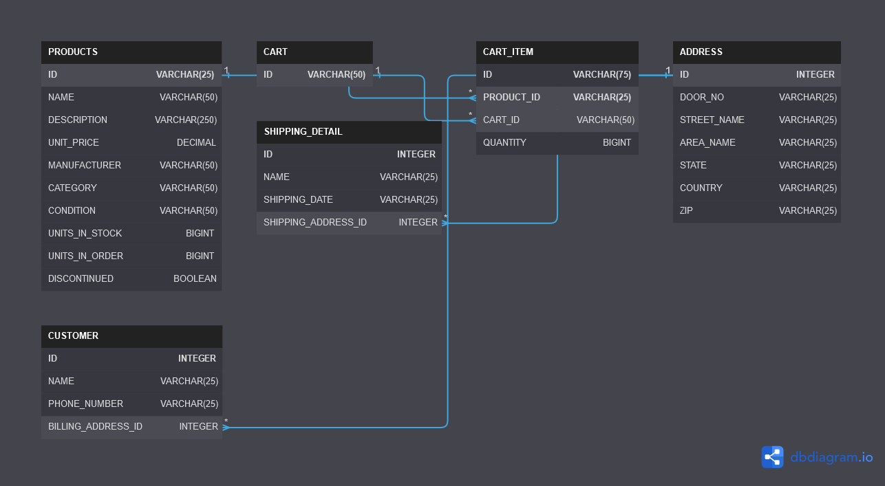 The first Spring web application