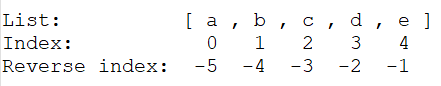 List in Python