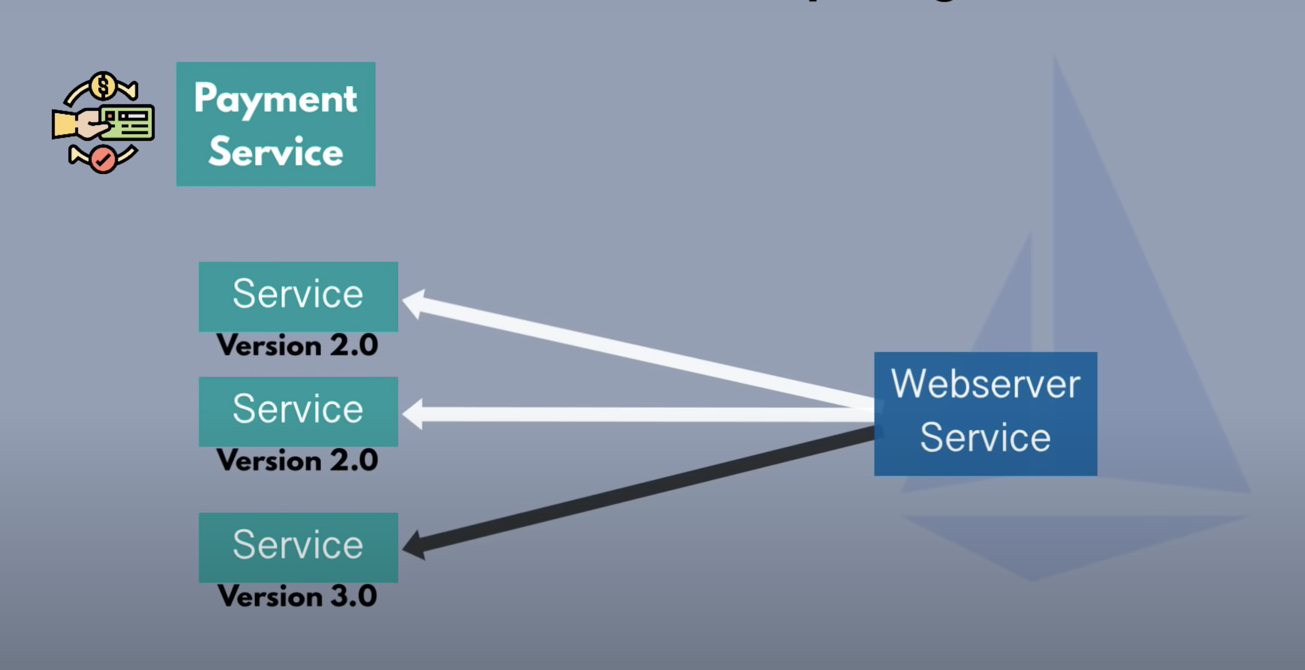 Tìm hiểu về Service Mesh