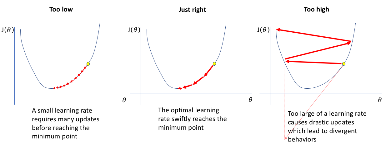 [Basic Machine Learning] Part 1 - Linear Regression + Gradient Descent Explained - Series Study ...