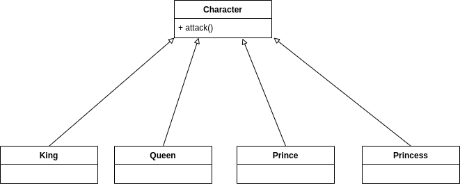 Design Pattern - Strategy Pattern