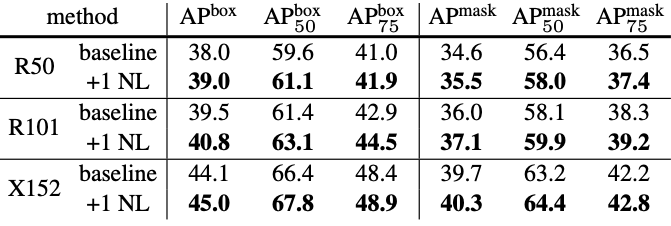 [Paper explained] Non-local Neural Networks