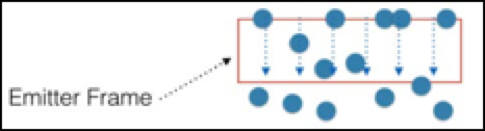 iOS Animation: Particle Effect