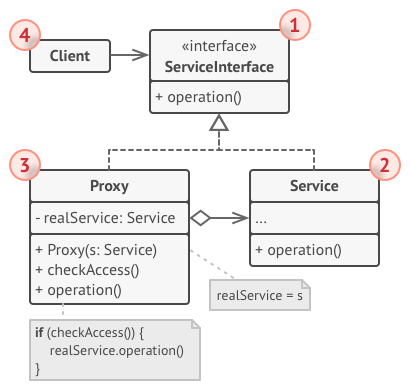 Design Patterns in Ruby - Structural Patterns - Proxy Pattern