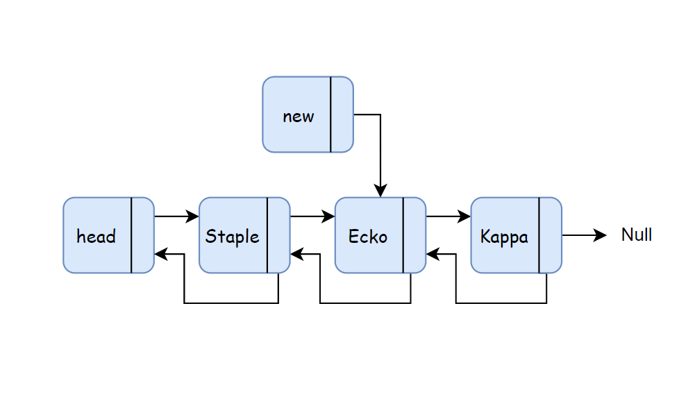 Golang Data Structures And Algorithms Doubly Linked List