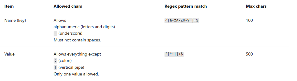 Tìm hiểu cơ bản về QnA Maker