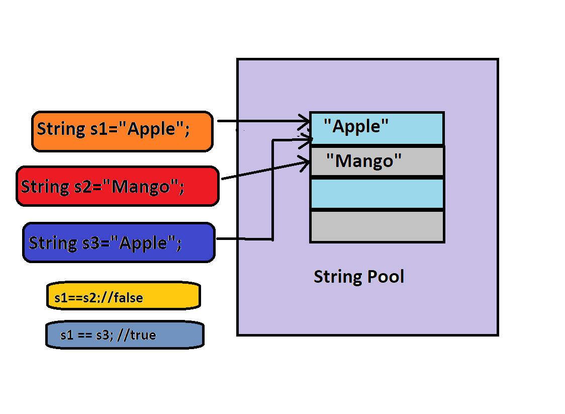String Pool L G C ch Ho t ng C a N 