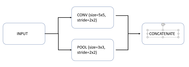 3 cách để tạo một Keras model với TensorFlow 2.x