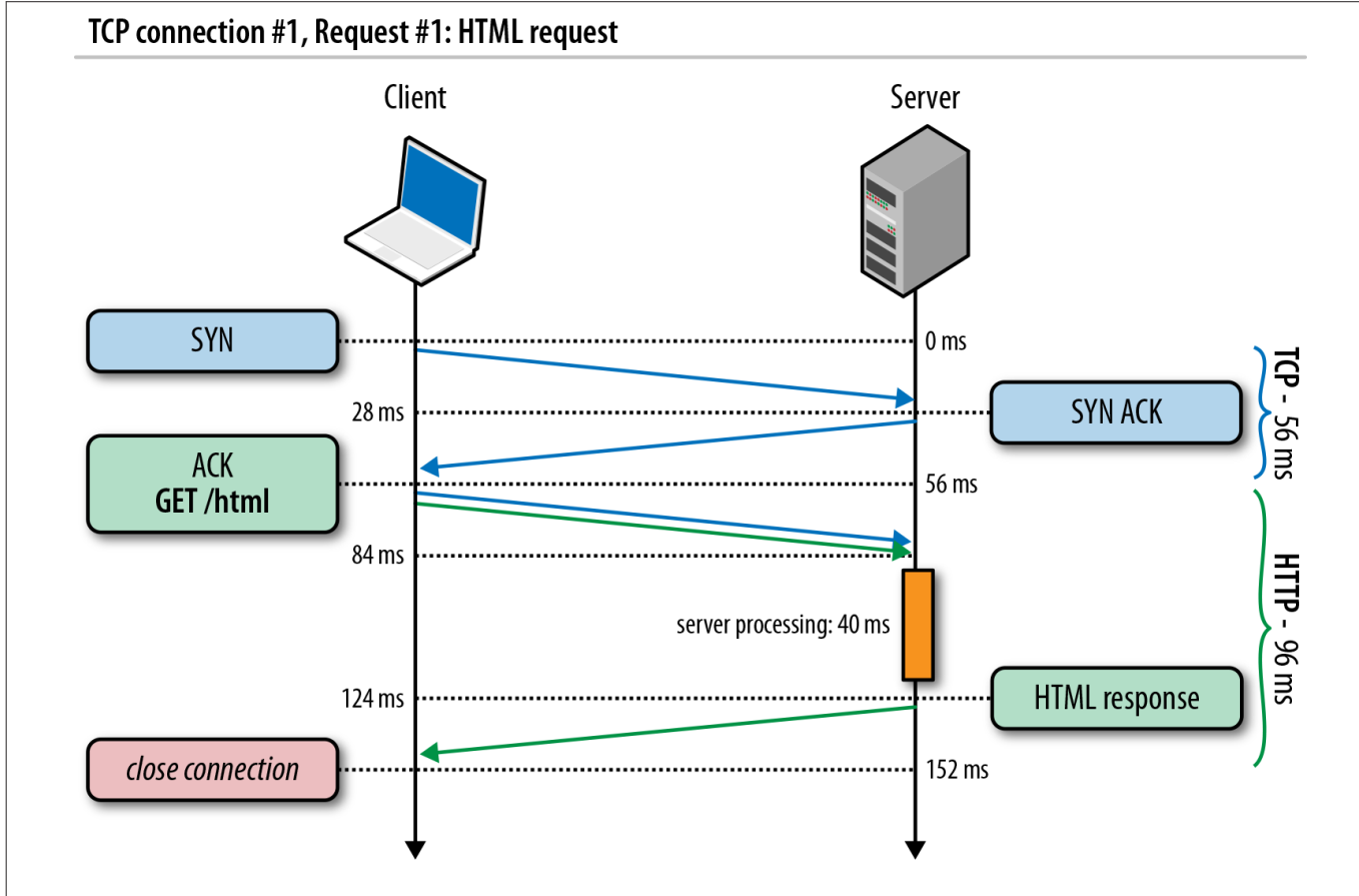 Mít Đặc và Biết Tuốt nói về tốc độ mạng và sự tiến hóa của HTTP từ ...