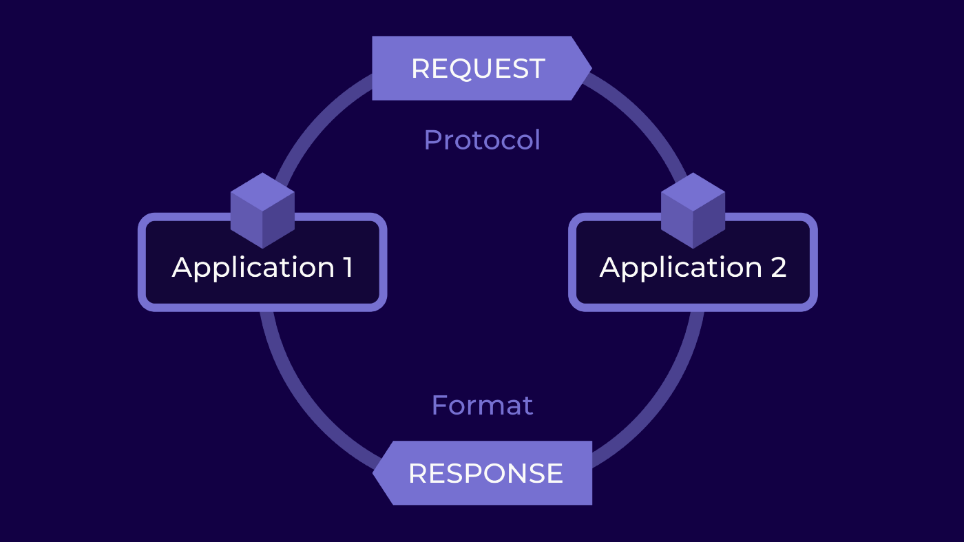 Mechanism of the data - transferring process among PCs