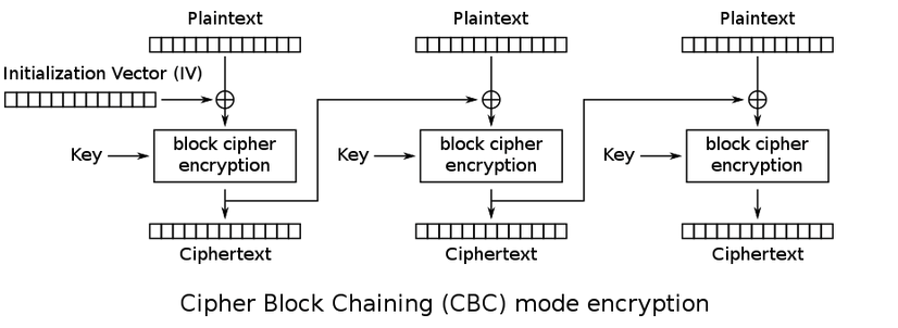 [Write up] HTB Cyber Apocalypse 2023: Perfect Synchronization