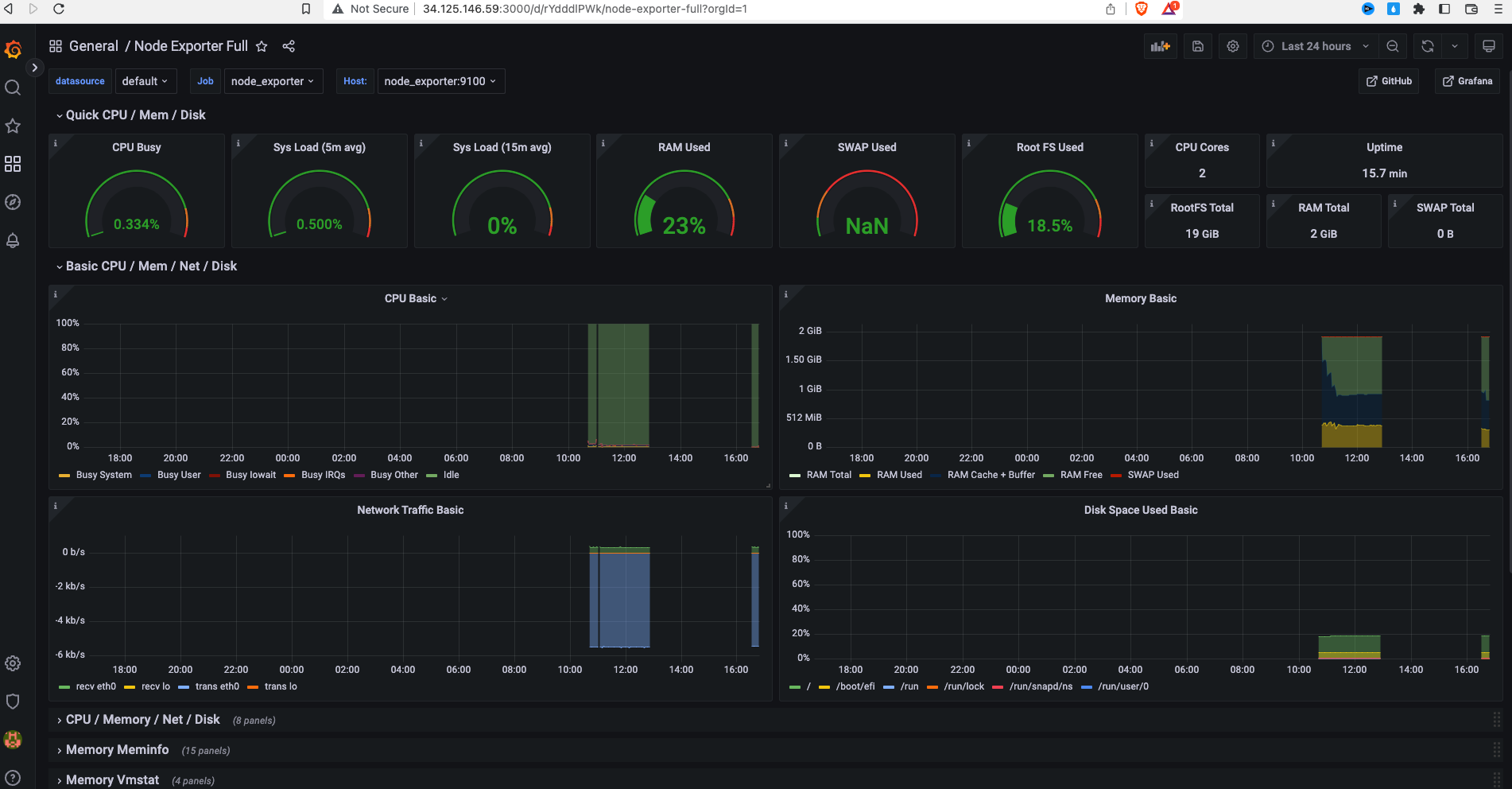 [Monitor] Cách giám sát hệ thống đơn giản với Prometheus và Grafana - Viblo