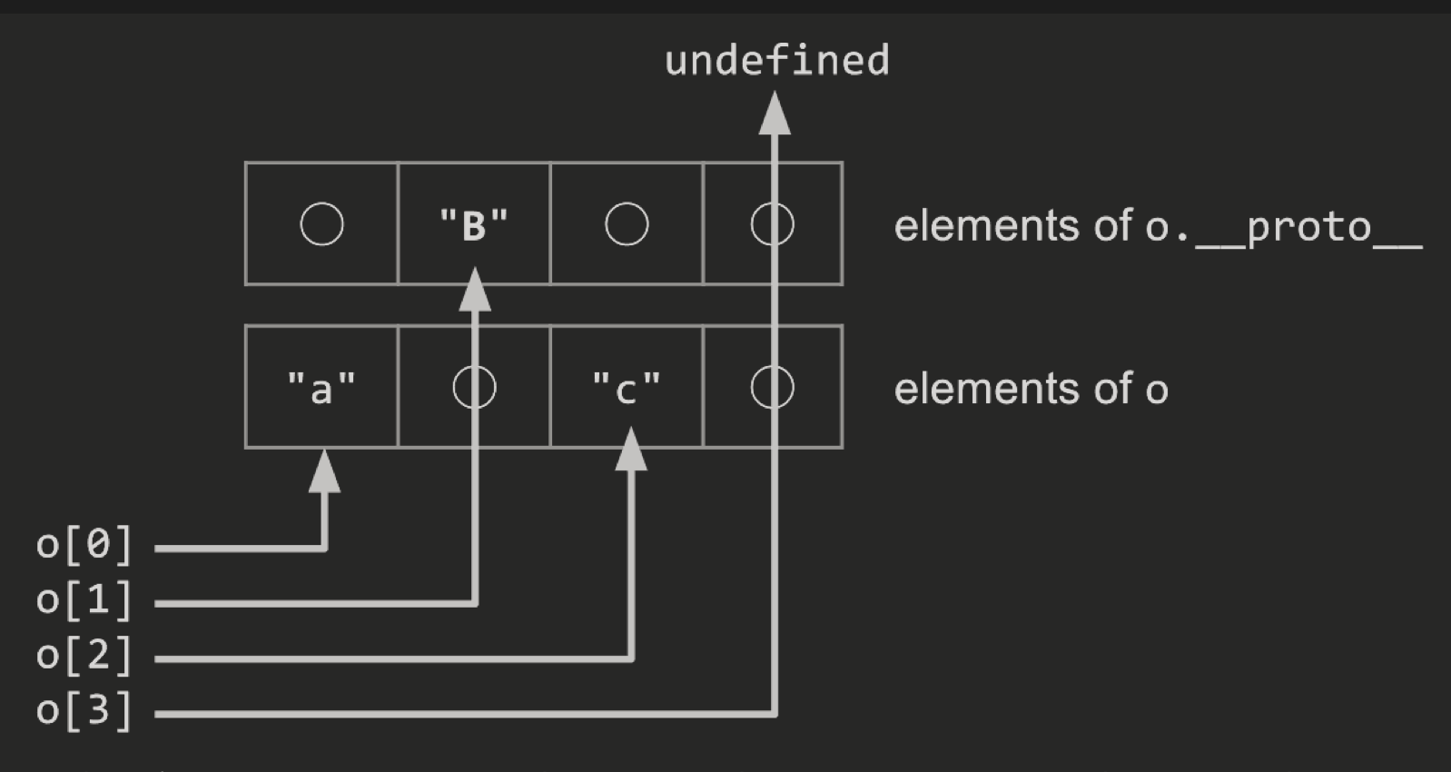 Cách dùng đúng Array.splice() trong JavaScript... nếu bạn có hơn 10000 element