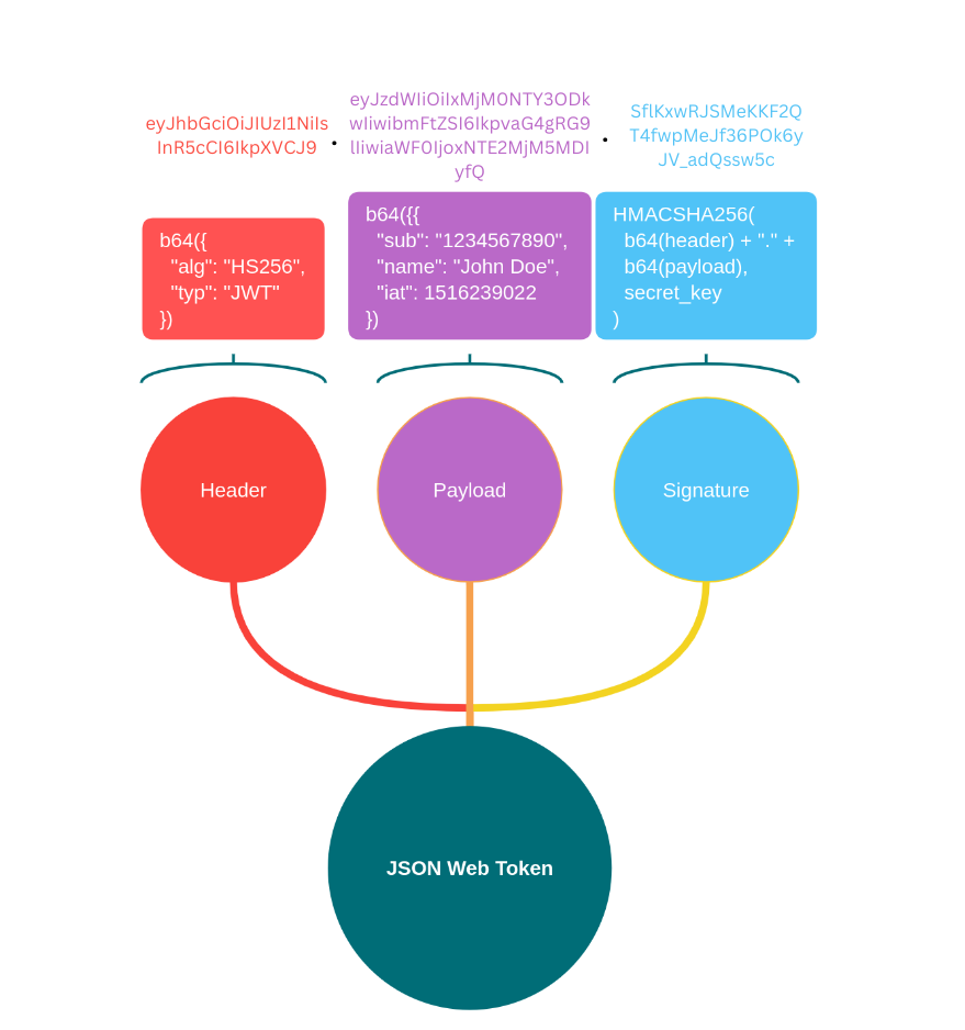 Boilerplate NestJS - JWT/Passport Auth với node:crypto - Viblo