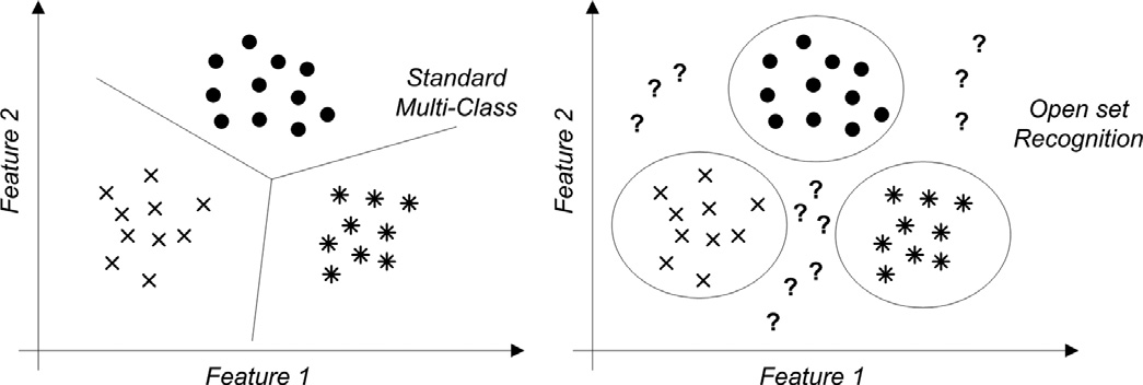 [Paper Explained] Triple-Sigmoid Activation Function for Deep Open-Set ...