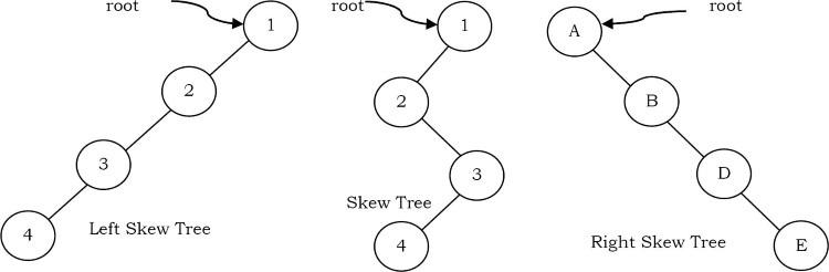 Chương 6: TREES - 1. Tree là gì? Lý thuyết về Binary Tree.