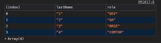 Sự hữu ích của console trong việc debugging