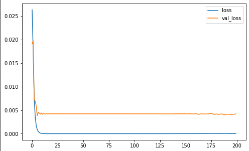 Prunning model với Tensorflow API