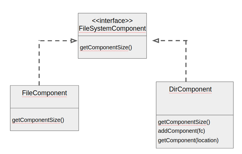 [Design Patterns] Collectional Patterns
