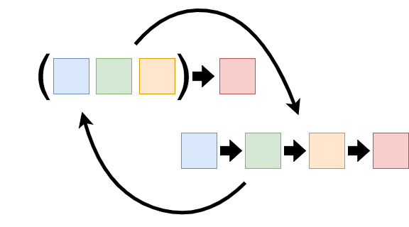 Functional Programming in JavaScript - Function Composition