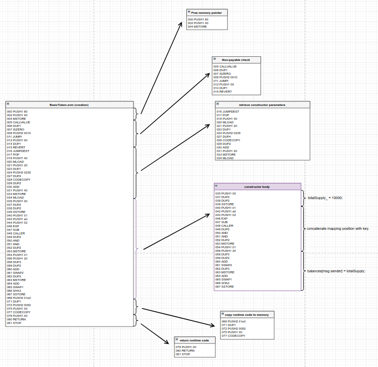 Phân tích bytecode EVM - Phần 1: Giới thiệu