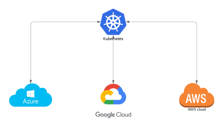 Lý thuyết | Tìm hiểu cơ bản về Kubernetes, Các thành phần chính trong ...
