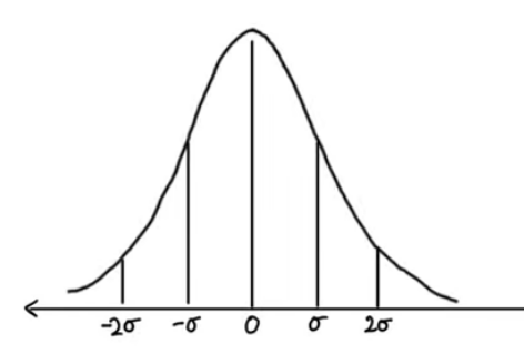Scaling vs Normalization