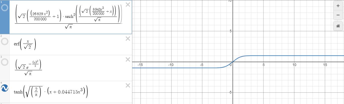 Khám phá activation function Gelu(Transformers)