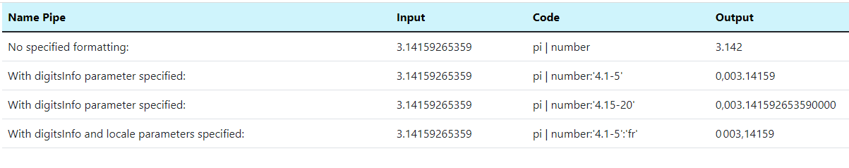 Sử dụng Pipes trong angular