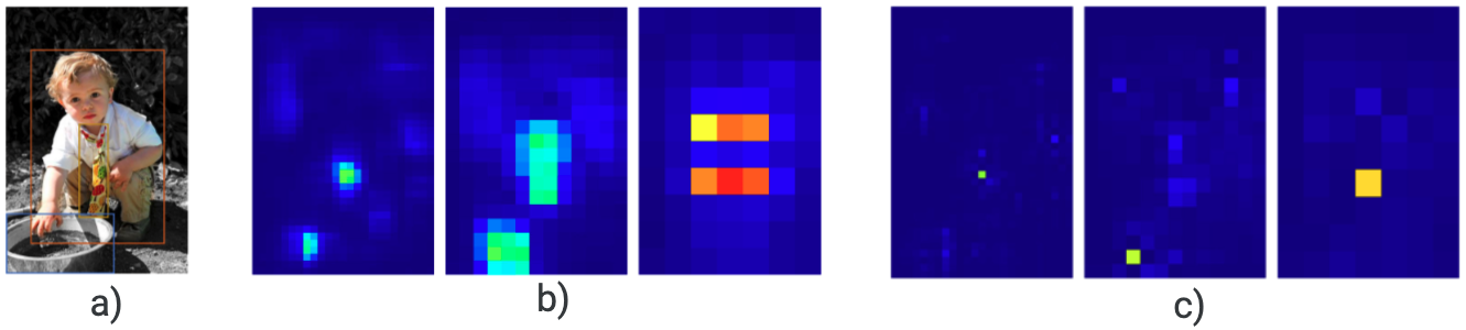 Sau Khi Bỏ được Anchor Trong Tương Lai Object Detection Sẽ Bỏ được Hoàn Toàn Nms