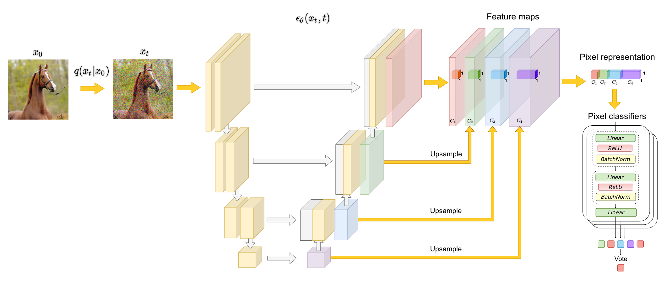 [Paper Explain] Label-Efficient Semantic Segmentation with Diffusion Models: Tính discriminative ...