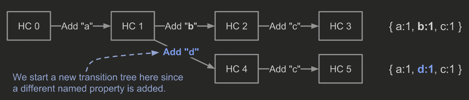 Cách dùng đúng Array.splice() trong JavaScript... nếu bạn có hơn 10000 ...
