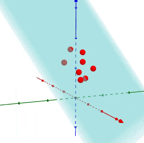 CODE PROGRAMMING: Giới thiệu Principal Component Analysis