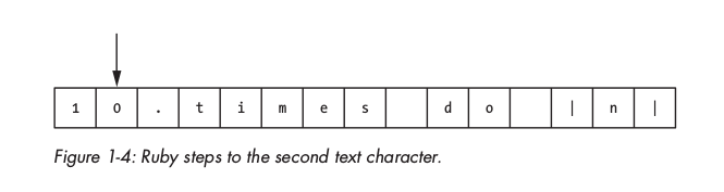 Ruby tokenization and parsing